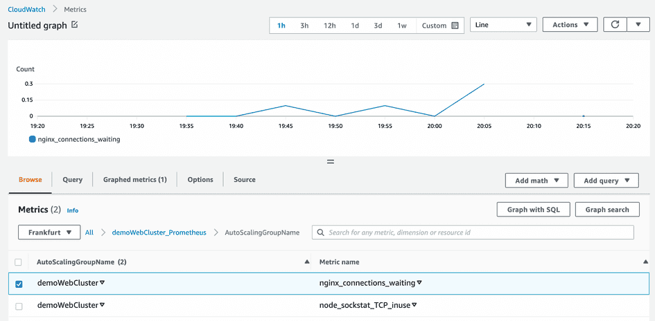 AWS EC2 Auto Scaling, Target Tracking Policies and Prometheus Exporters | Yet Another DevOps ...