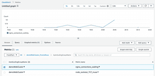 AWS EC2 Auto Scaling, Target Tracking Policies and Prometheus Exporters | Yet Another DevOps ...